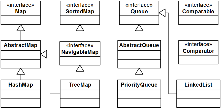 Технологии Java Collections Framework